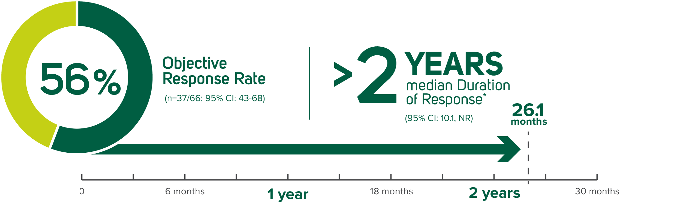 Effective and Durable Results | ODOMZO® (sonidegib) for Oncologists