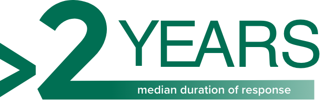 The ODOMZO® Effect | ODOMZO® (sonidegib) for Oncologists